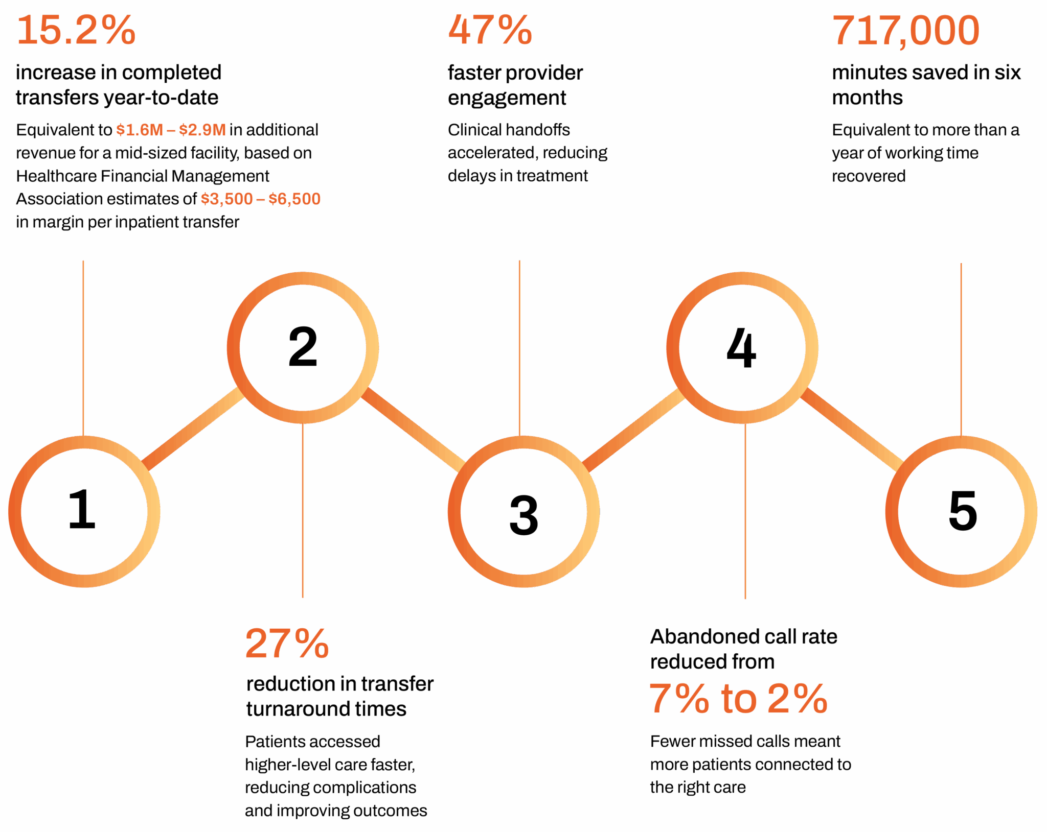 Introducing Lockstep Technology Group